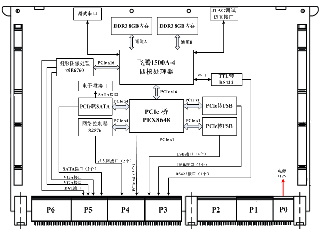TB-WP171 6U VPX FT-1500A四核主板_武汉拓博兴业技术有限公司