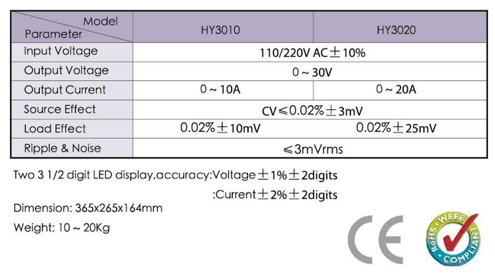 HY3010/HY3020_VA