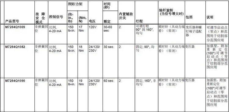 Honeywell霍尼韦尔风门执行器M7284C1000-上海泉轩机电科技有限公司